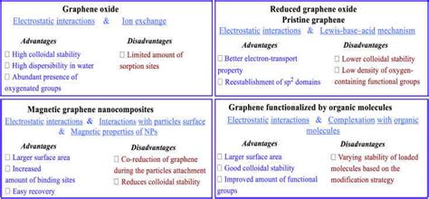 What Are The Advantages And Disadvantages Of Semiconductor Devices Compound Semiconductor News