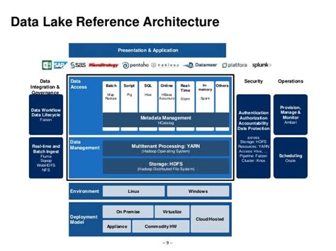 Seabury And Smith Insurance Program Management Data Lake Management Tools