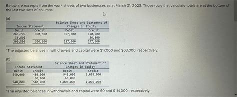 Solved Below are excerpts from the work sheets of two | Chegg.com