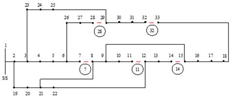 Investigation And Minimization Of Power Loss In Radial Distribution Network Using Gray Wolf