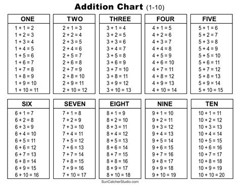 Addition Charts Tables And Worksheets Free Printable Pdf Files