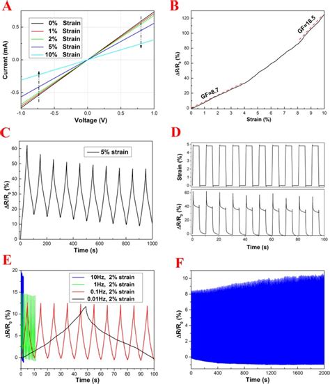 Flexible Wire Shaped Strain Sensor From Cotton Thread For Human Health And Motion Detection