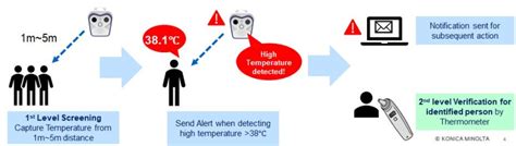 How Imaging IoT Monitoring Devices Can Keep Us Safe Konica Minolta Business