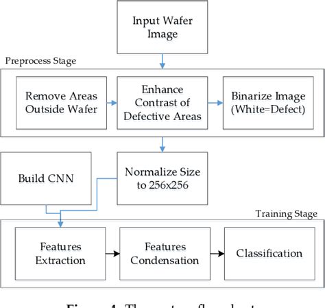 figure 1 from inspection and classification of semiconductor wafer