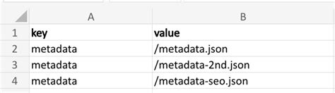 Bulk Metadata