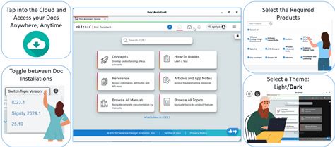 Doc Assistant A Zブログシリーズの概要 カスタムic／ミックスシグナル Cadence Blogs Cadence