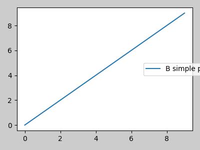 Guide de mise en page serré Matplotlib Python visualisation