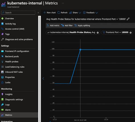 Feedback Slowhighdelay Azure Loadbalancer Ingress Allocation