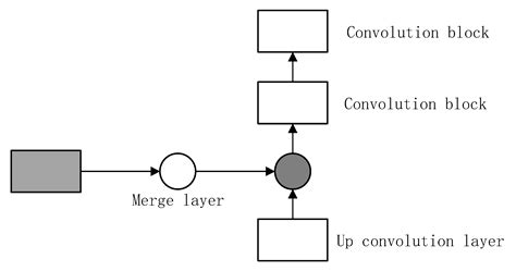 Circle U Net An Efficient Architecture For Semantic Segmentation