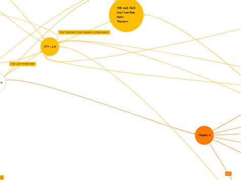 Linear Algebra Mind Map