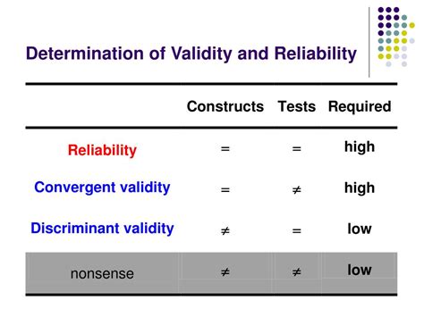 PPT Reliability And Validity PowerPoint Presentation Free Download ID