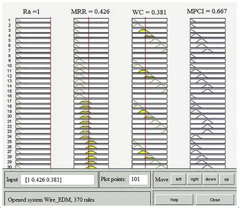 fuzzy reasoning rule base output matlab download scientific diagram