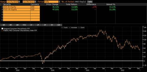 VCR Vs FDIS Comparison Of Very Slight Differences Thoughtful Finance