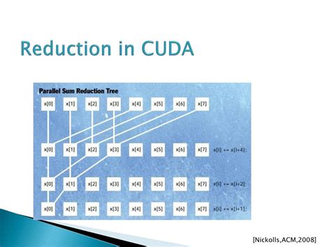 PPT GPU Computing And CUDA PowerPoint Presentation Free Download ID 2387787