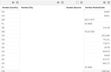 Map Point Layer Using Zip Or City And Country Qlik Community 1558456