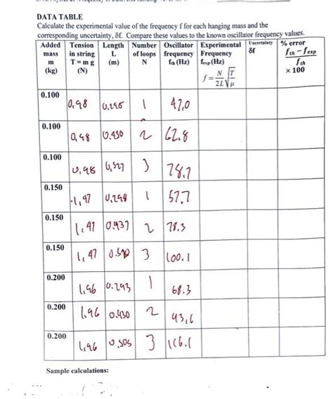 Solved Need Help Filling Up The Data Table But I Just Need