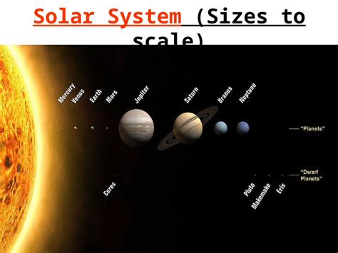 Ppt Solar System Sizes To Scale Inner Solar System Consists Of