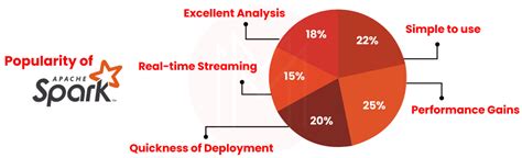 What Is Apache Spark A Complete Guide For Beginners 2023 What Is Apache Spark A Complete Guide For Beginners 2023