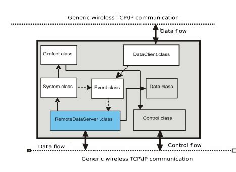 Client Side Java Application Architecture Download Scientific Diagram