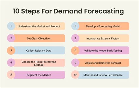 10 Steps Of Demand Forecasting For New Products