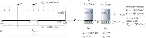 geometrical and material data of a two layer beam with two finger