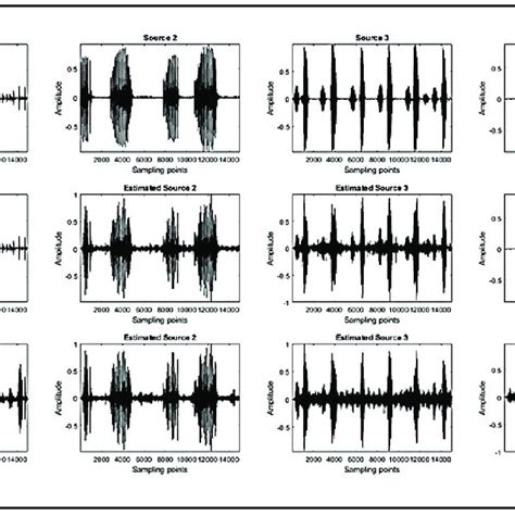Simulation Results Of Source Recovery First Row The Original Source