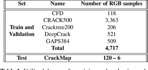 A Few Shot Attention Recurrent Residual U Net For Crack Segmentation