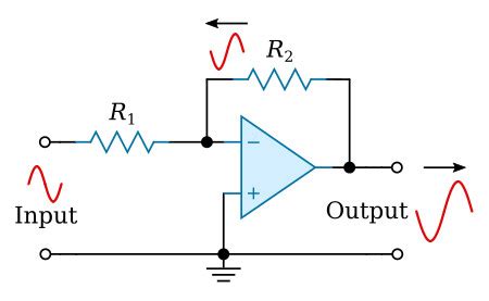 Closed Loop Operation Of An Opamp Operational Amplifiers Basics Electronics