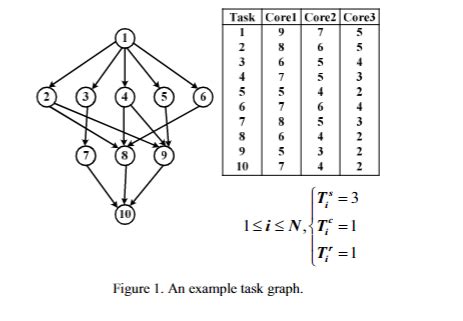 C Task Scheduling Explain Your Codes Please Chegg Com