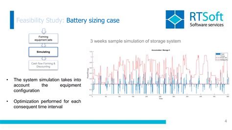 Advanced Energy Storage Sizing Case Rtsoft Pptx