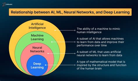 Object Recognition: How ML & Deep Learning Work Together