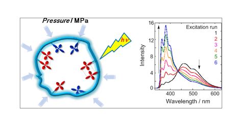 Aggregation Induced Emission Based Polymer Materials Ratiometric