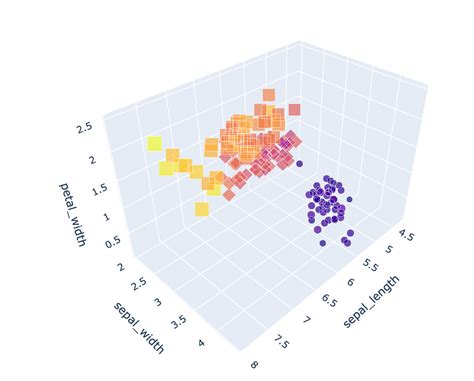 可视化神器plotly绘制3d图plotly 3d Csdn博客