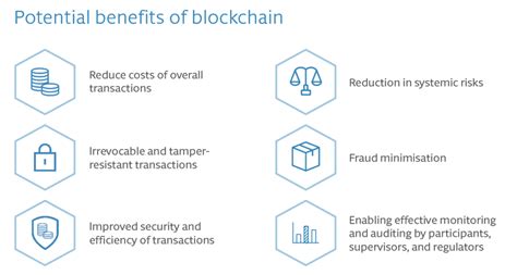Understanding The Blockchain Interoperability Rejolut