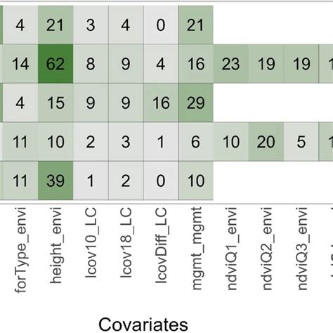 Permutation Based Importance Values 0100 Of Each Covariate To