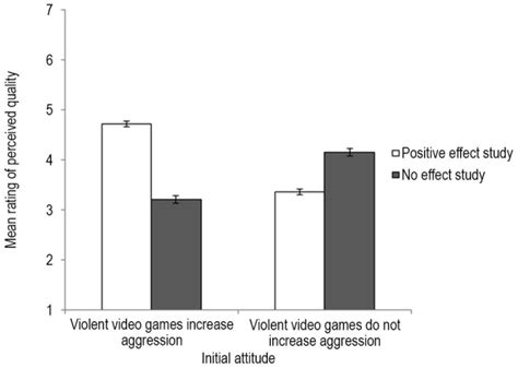 Error Bars Depict Two Standard Errors Download Scientific Diagram