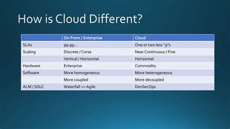 Lessons Learned From Migrating A Legacy Web App To Azure Ppt