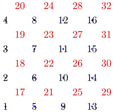 Tikz Pgf Parallel Foreach Over A List Of Coordinates And A List Of