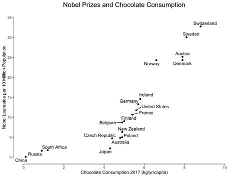 An Introduction To Causal Inference Fabian Dablander