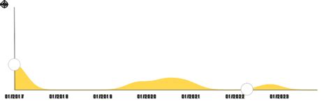 CVE 2016 10031 Exploits Severity Feedly