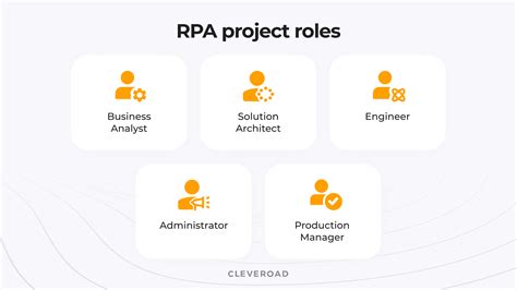 Complete Guide To Rpa Developer Roles And Responsibilities