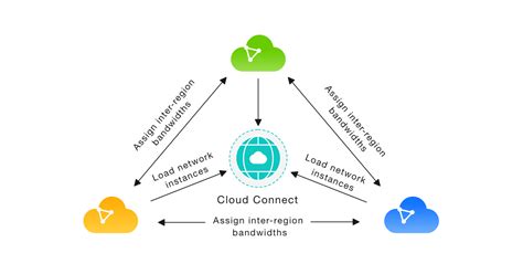 Vista Usd Cloud Connect