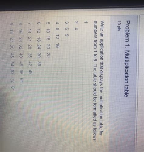 Solved Problem Multiplication Table Pts Write An Chegg