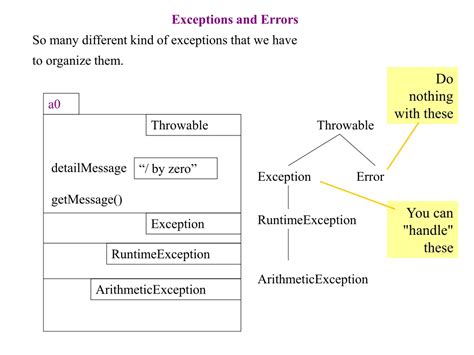 Ppt Java Exceptions And Errors Handling Guide Powerpoint Presentation