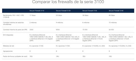 cisco secure firewall serie 3100