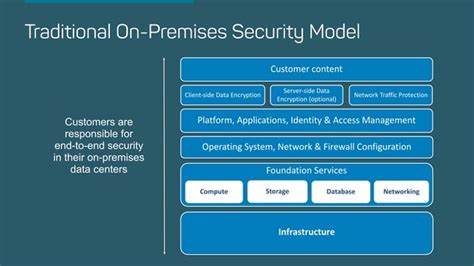 Serverless Security Automation On Aws Hamburg Aws User Group Ppt