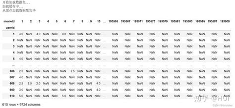 推荐系统——电影评分预测算法（基于用户的协同过滤、基于物品的协同过滤） 知乎