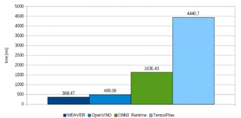 Performance Graph Cpu Fsi Blogsfsi Blogs