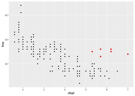 Ggplot