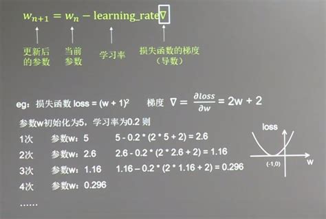 Tensorflow 学习率 犀牛的博客